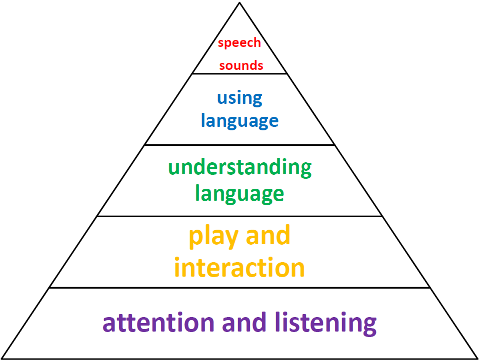 Language And Communication Research Language And Communication Research