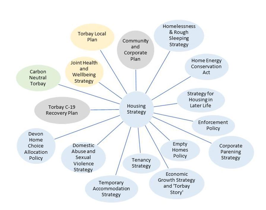Housing Strategy evidence base 2023 - Torbay Council