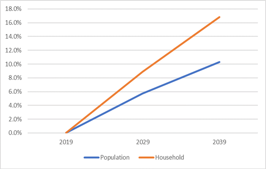 4. Demographic profile - Torbay Council