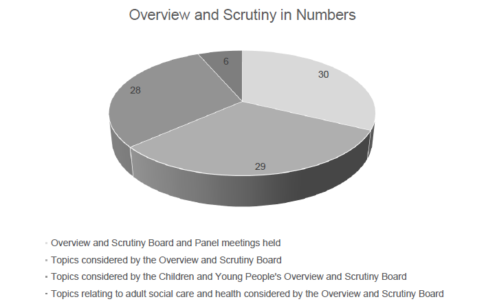 Annual Report 2021 - 2022 - Torbay Council