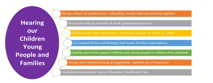 Torbay SEND strategy 2023 - Torbay Council