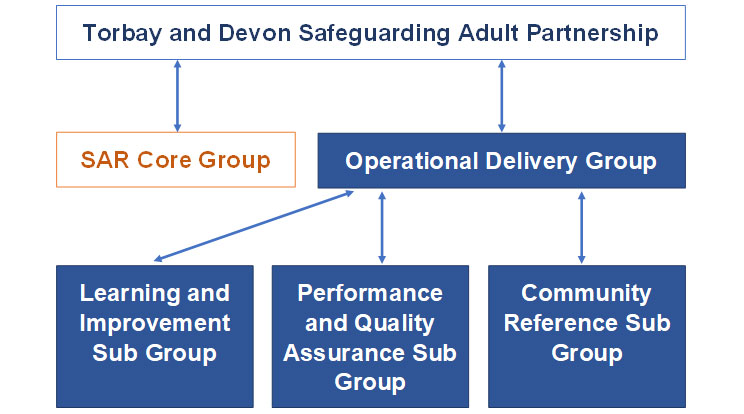 Focus on safeguarding adults - Torbay Council