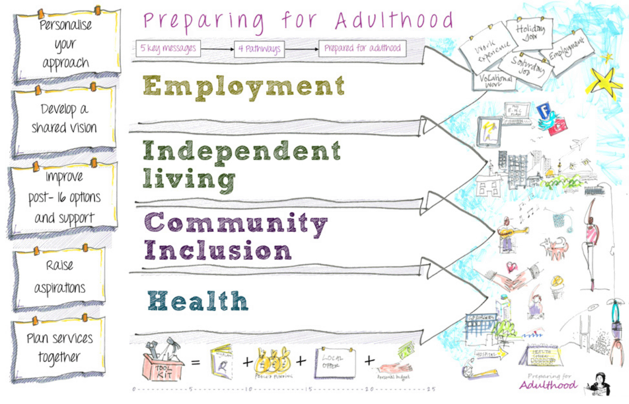 A transitions overview - Torbay Council