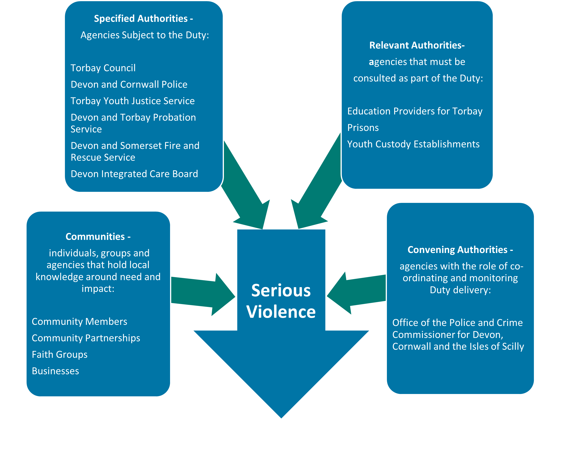 Safer Torbay Serious Violence Strategy 2024/29 - Torbay Council