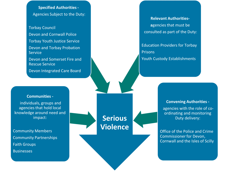Safer Torbay Serious Violence Strategy 2024/29 - Torbay Council