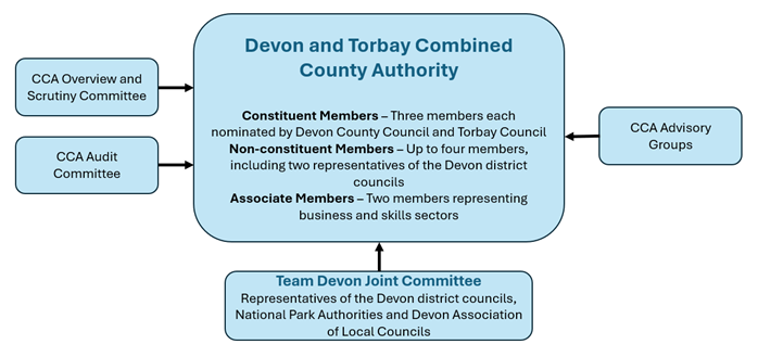 Appendix B - Final proposal for Devon and Torbay Combined County ...